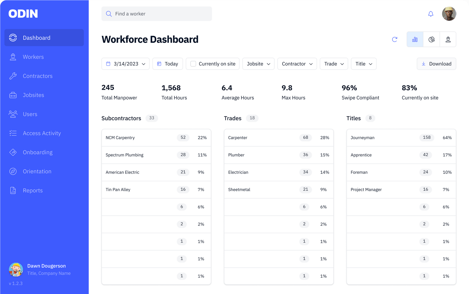 Odin - Construction Workforce Risk Management